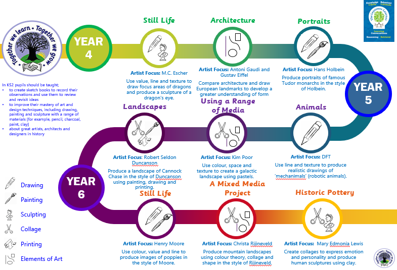 Art - Leasowes Primary School