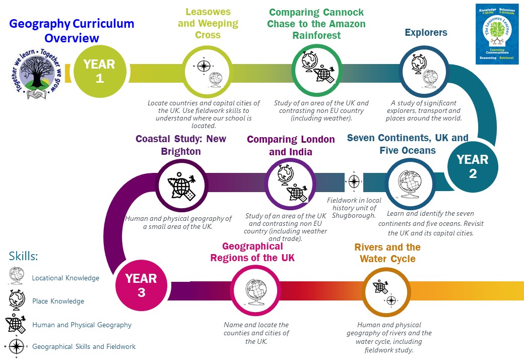 Geography - Leasowes Primary School