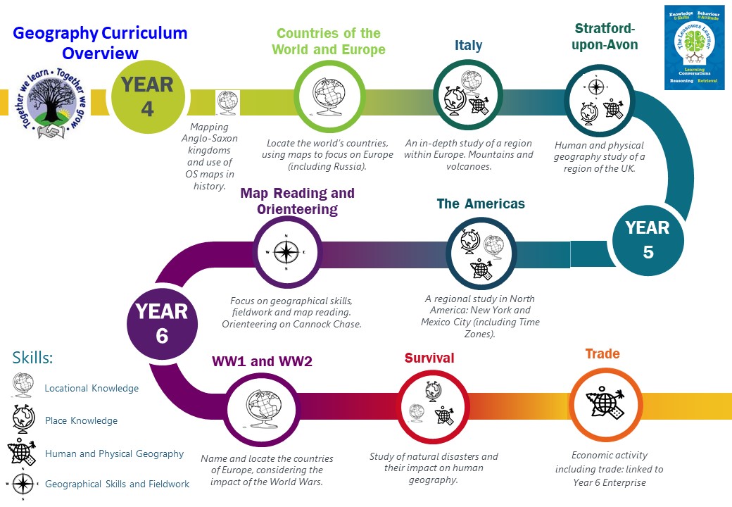 Geography - Leasowes Primary School