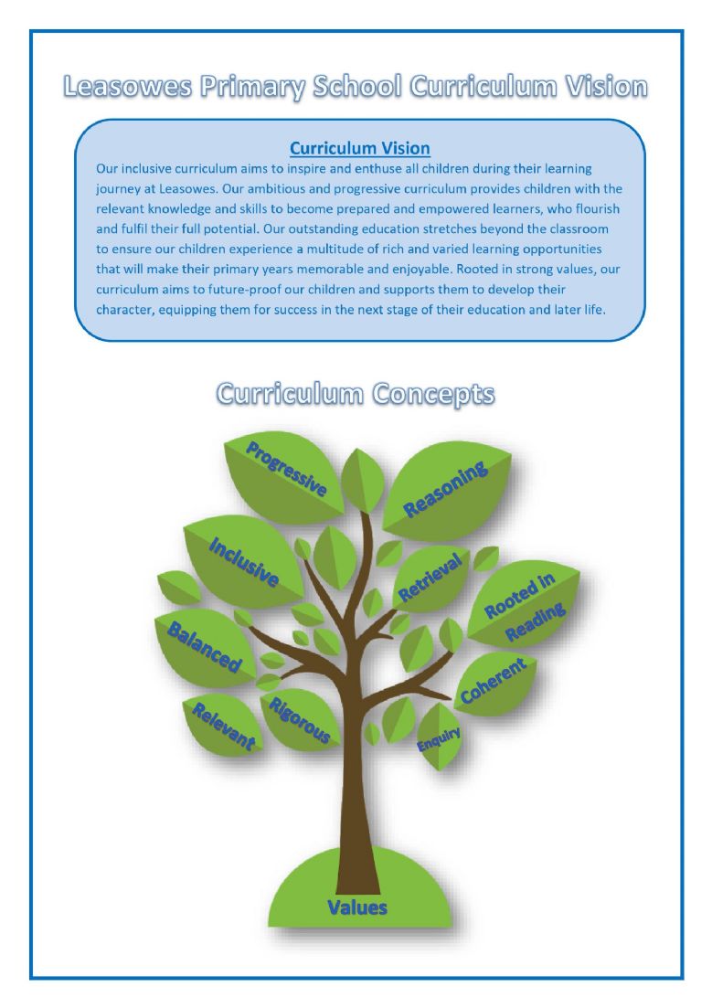 Curriculum - Leasowes Primary School